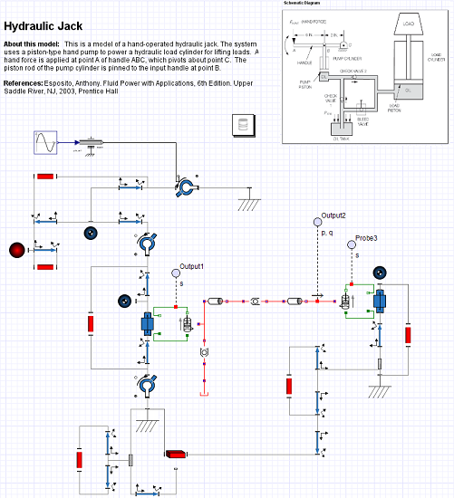 Virtual Prototyping